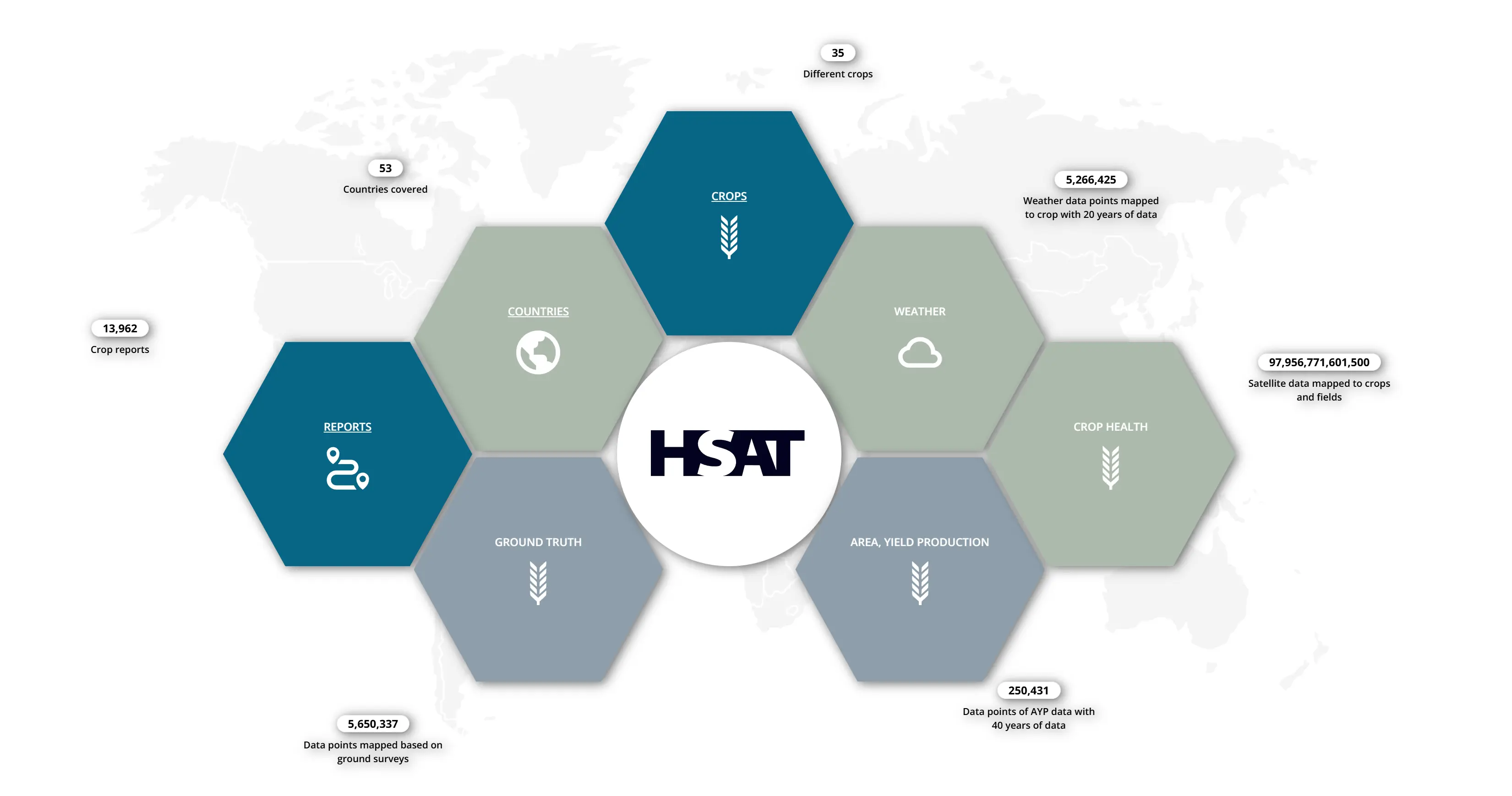 CropGPT - Data Coverage